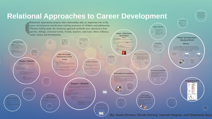 Relational Approaches To Career Development By Stephanie Reis On Prezi