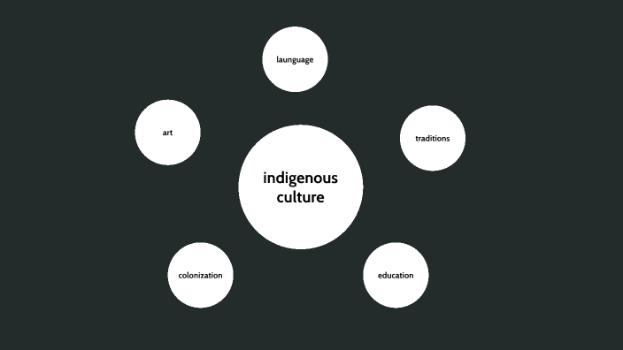 mind map indigenous culture by Marley Garner on Prezi