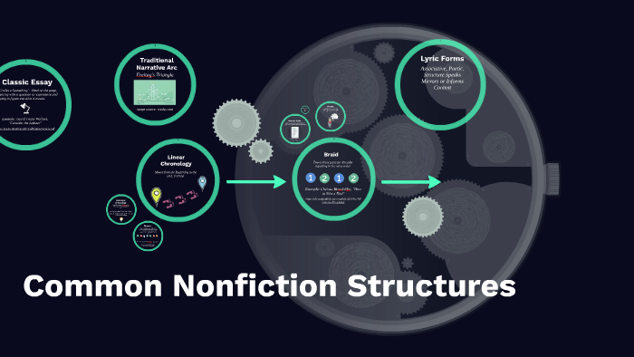 Nonfiction Structures by on Prezi