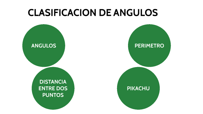 clasificacion de angulos by Cristian on Prezi