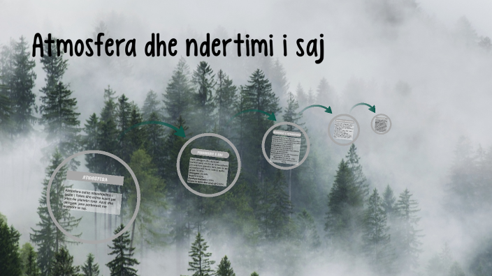 Atmosfera-Ndertimi i atmosferes by klea hoxha on Prezi