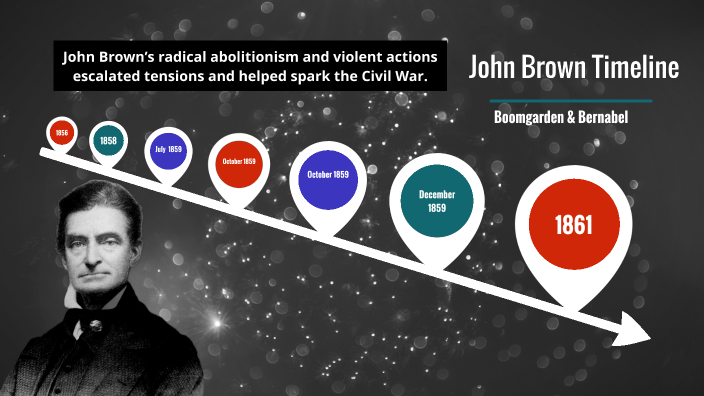 John Brown Timeline by Dane Boomgarden on Prezi