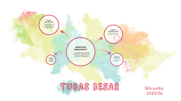 tugas besar ifa by Sifa Yurika on Prezi