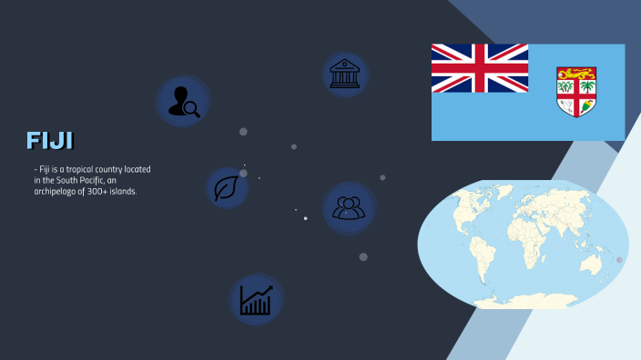 Fiji by Jacob Won on Prezi