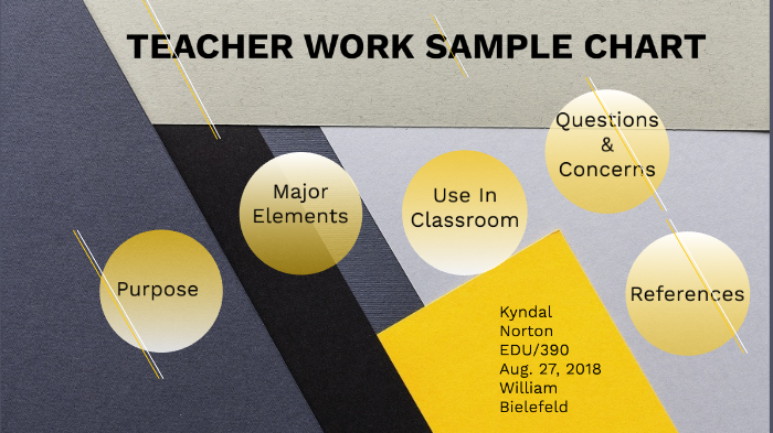 Teacher Work Sample Chart by Kyndal Benton Norton on Prezi
