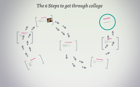 The 6 Steps to get through college by Trypp Washington on Prezi