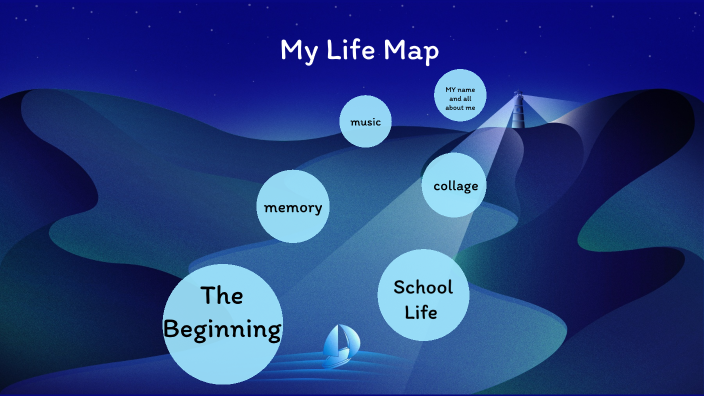 My Life Map by Malachi Caldwell on Prezi