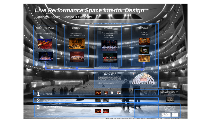 Live Performance Space Design by Siniša Prvanov PhD on Prezi