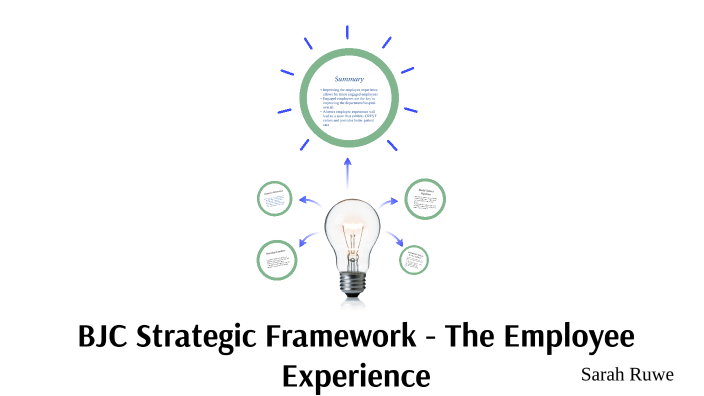 RSM Interview Presentation 2022- RUWE by Sarah Ruwe on Prezi