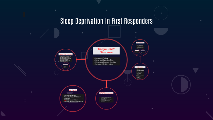 Sleep Deprivation In First Responders by Michael Osmus