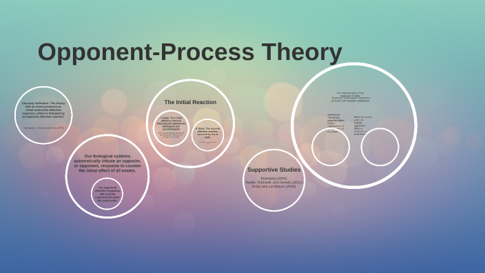 Opponent-Process Theory by Kim Payne on Prezi