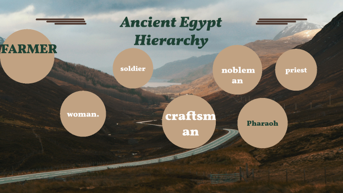Ancient Egypt Hierarchy by Carter Thrash on Prezi