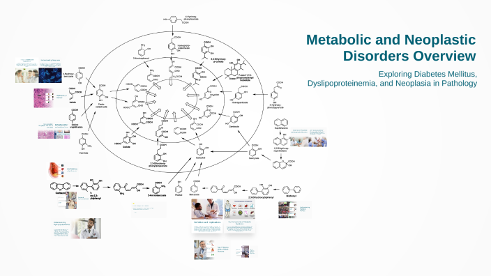 Metabolic and Neoplastic Disorders Overview by Dral Alan on Prezi