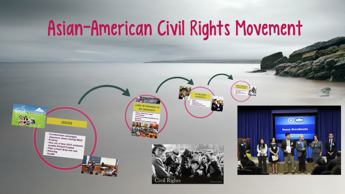 Asian American Civil Rights Movement by Ilka Kleijnen on Prezi