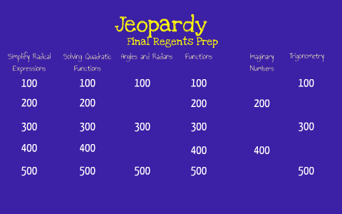 Algebra II Final Regents Review Jeopardy by Maisha Heatley on Prezi