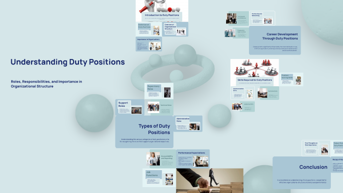 Understanding Duty Positions by Madhukar pathak on Prezi