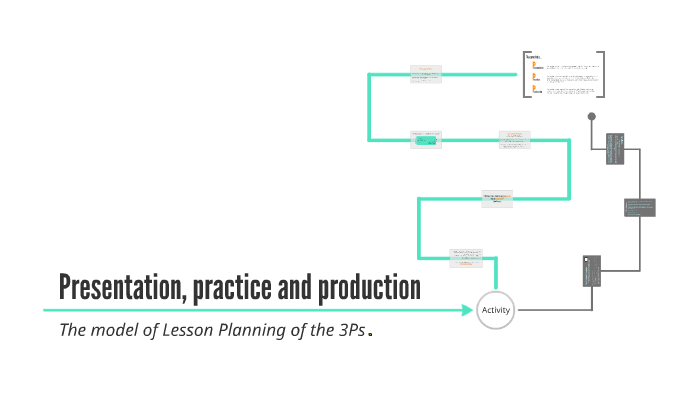 Presentation, practice and production by sofia olivera on Prezi
