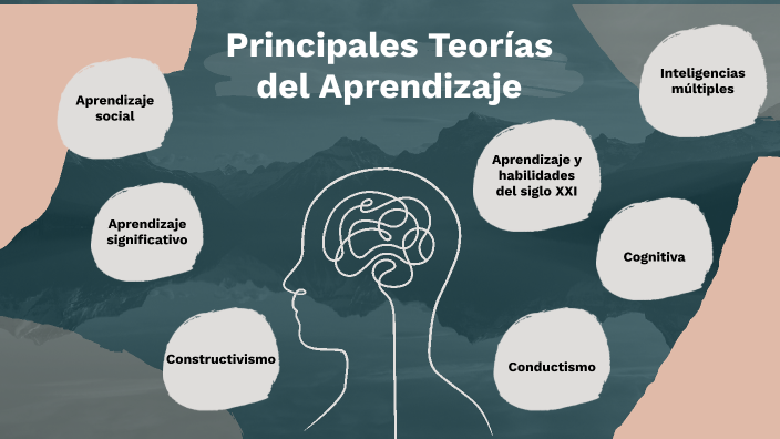 Principales Teorías del Aprendizaje by Laura Cavadía on Prezi