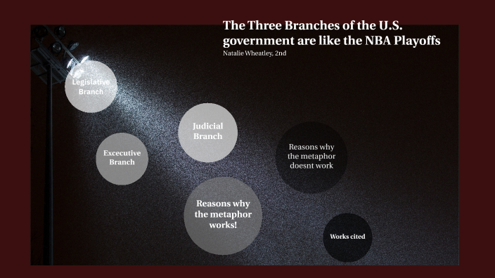 The Three Branches of the U.S. government are like the NBA Playoffs by ...