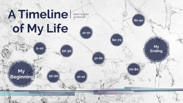 A Timeline of My Life by Gavin Suchan on Prezi