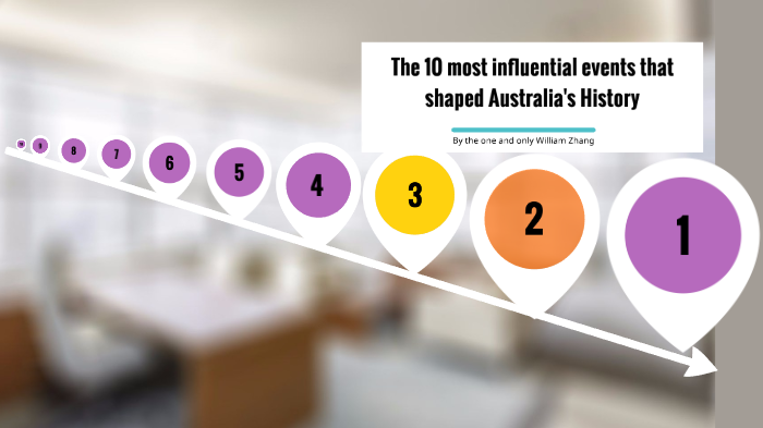 10 Most Influential Events of Australia's History by William Zhang on Prezi