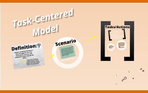 Task-Centered Model by kylie s on Prezi