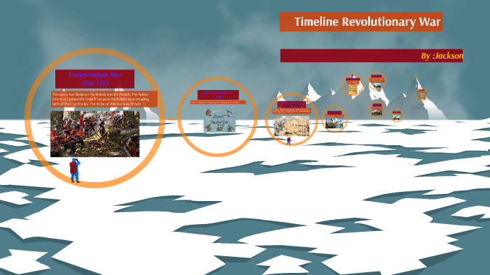Timeline Revolutionary War by jackson miller on Prezi