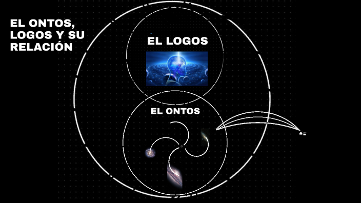 EL ONTOS Y EL LOGOS SU RELACIÓN by BIANCA VENTURA on Prezi