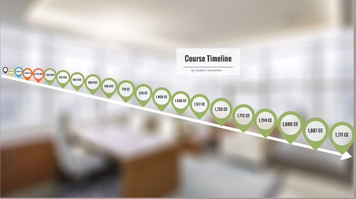 My Course Timeline by Heather Batchelder on Prezi
