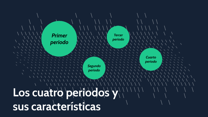 Los cuatro periodos y sus características by Tatiana Mayol on Prezi