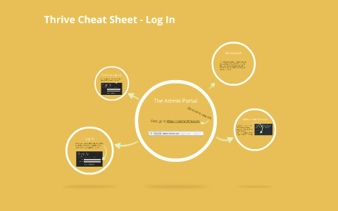 Thrive Cheat Sheet - Log In by Andrew Ritchey on Prezi