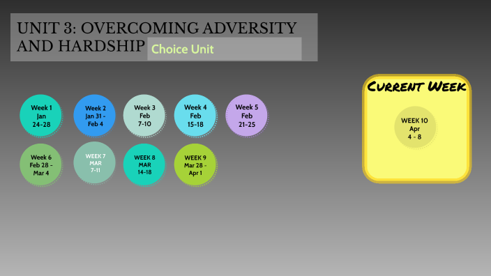 Unit 3: Overcoming Adversity and Hardship by Carolynn Fox on Prezi