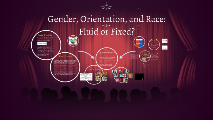 Gender, Orientation, and Race by Adam Nemmers on Prezi