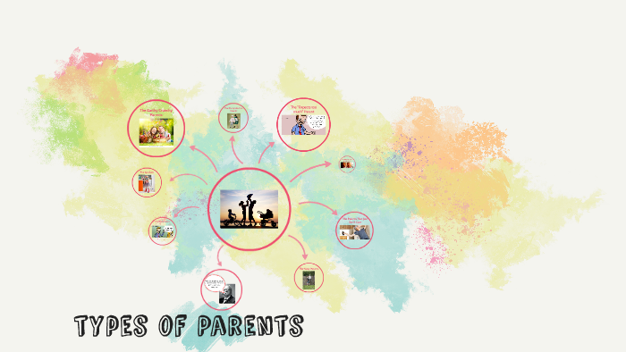 Types of parents by Juliana H on Prezi