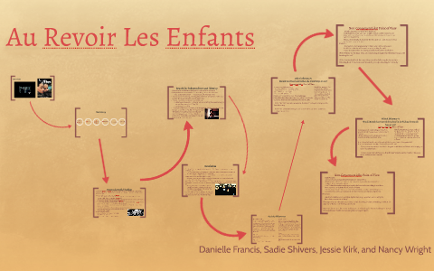 Au Revoir Les Enfants by on Prezi