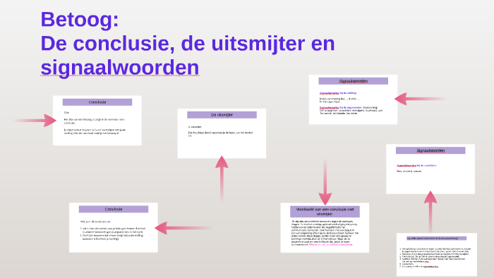 Betoog: by Elise C on Prezi
