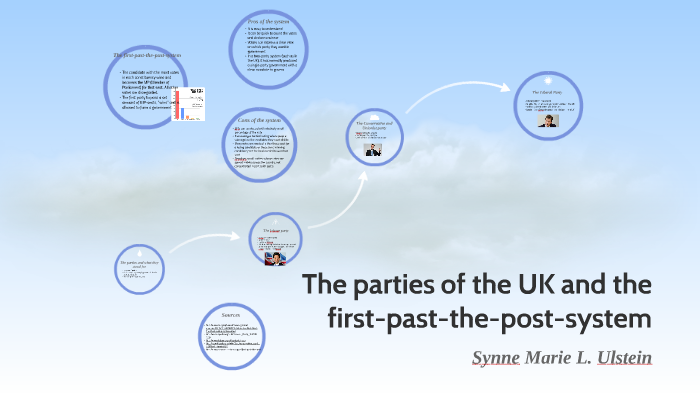 The parties of the UK and the first-past-the-post-system by Synne ...