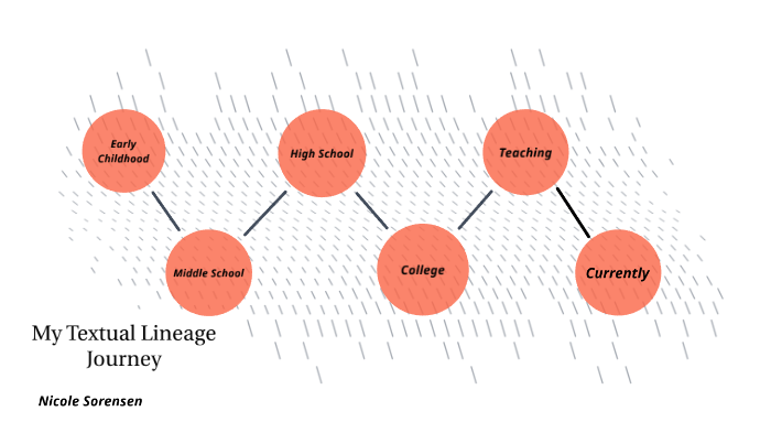 My Textual Lineage Journey by Nicole Sorensen by Nicole Sorensen on Prezi
