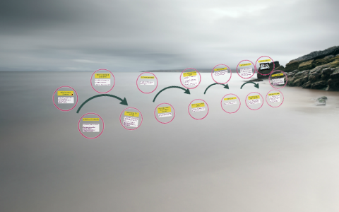 Oskar Schindler by storm dillard on Prezi