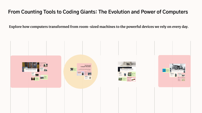 From Counting Tools to Coding Giants: The Evolution and Power of ...