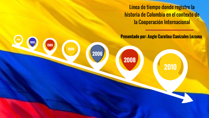 Línea de tiempo de la historia de Colombia en el contexto de la ...