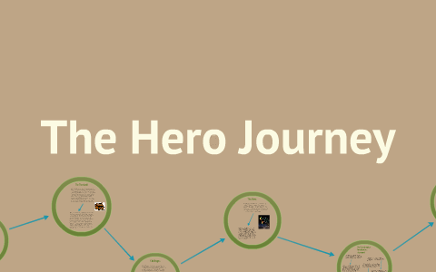 Hero Journey Project by Eric Stoloff on Prezi