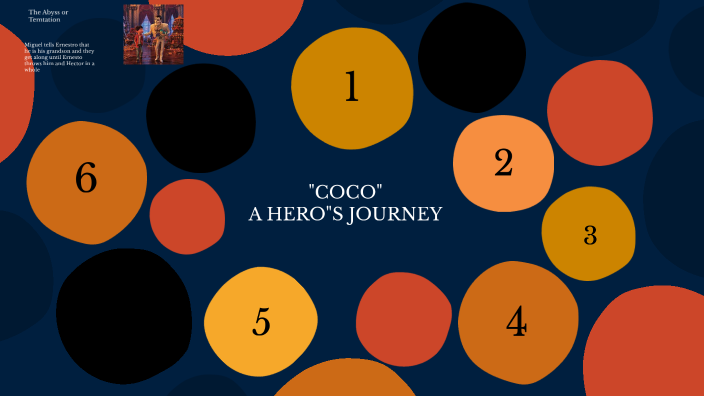 coco heros journey by Briseis Garcia DeLaRee on Prezi
