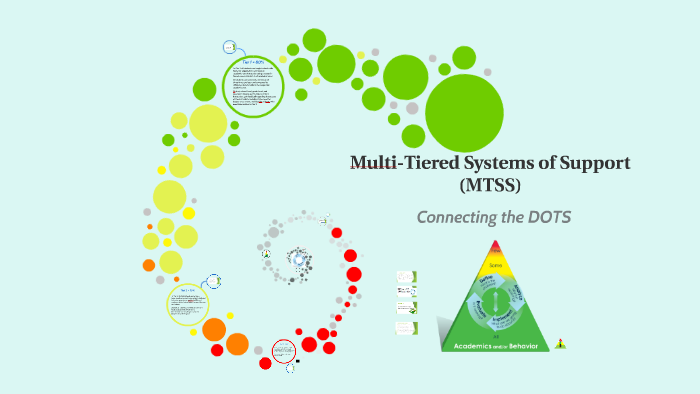 Multi-Tiered Systems of Support (MTSS) by Candice Scott on Prezi