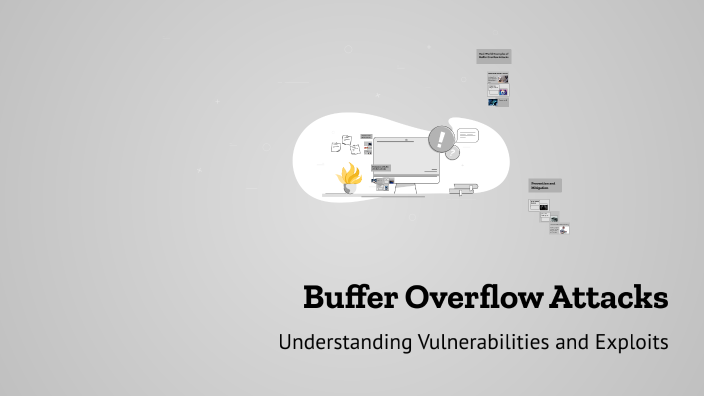 Buffer Overflow Attacks by Rayyan Siddiqui on Prezi