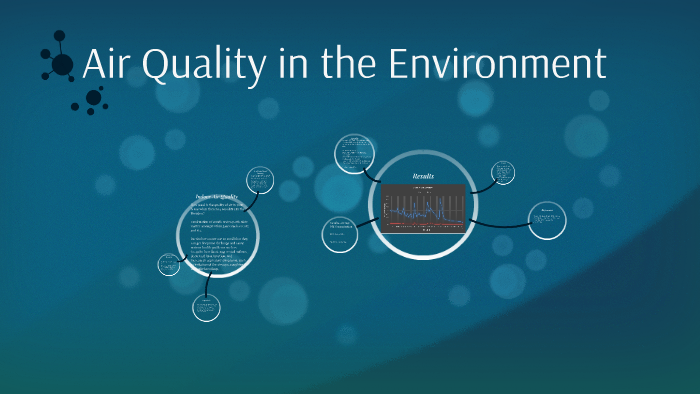 Air Quality in the Environment by Michael Sparks on Prezi