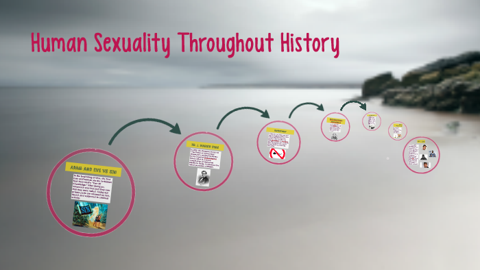 Human Sexuality Throughout History By Leslie Bolton Browne On Prezi