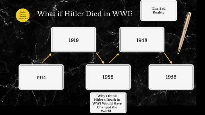 What if Hitler Died in WWI? by Sasha Torres-Ramos on Prezi