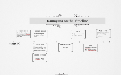 Ramayana on the Timeline by Joana Morais on Prezi