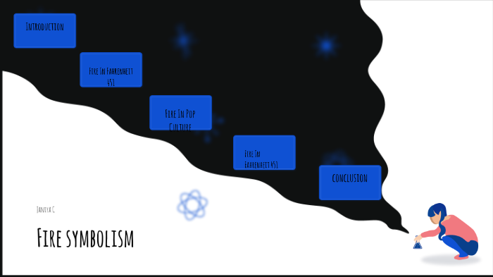 FIRE SYMBOLISM by janiya clark on Prezi